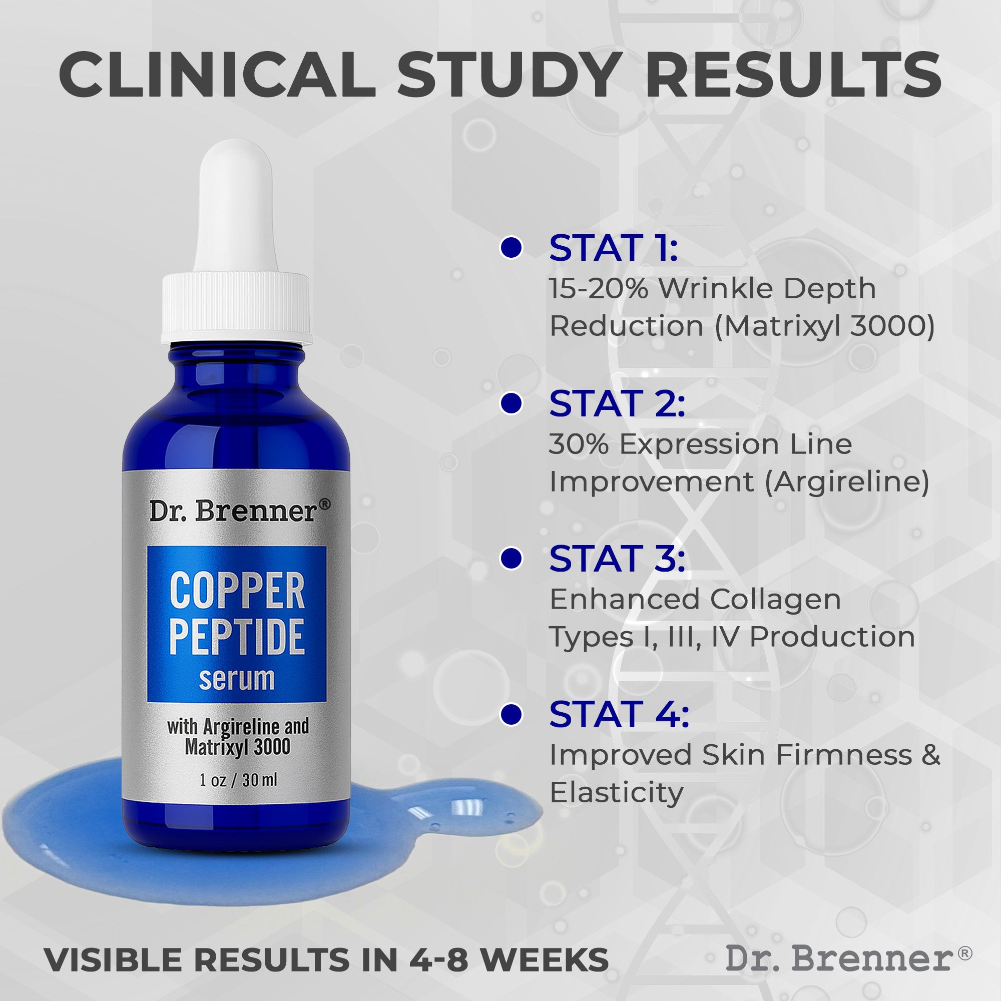 Copper Peptide Serum with 1% GHK-Cu peptide, Argireline and Matrixyl 3 ...